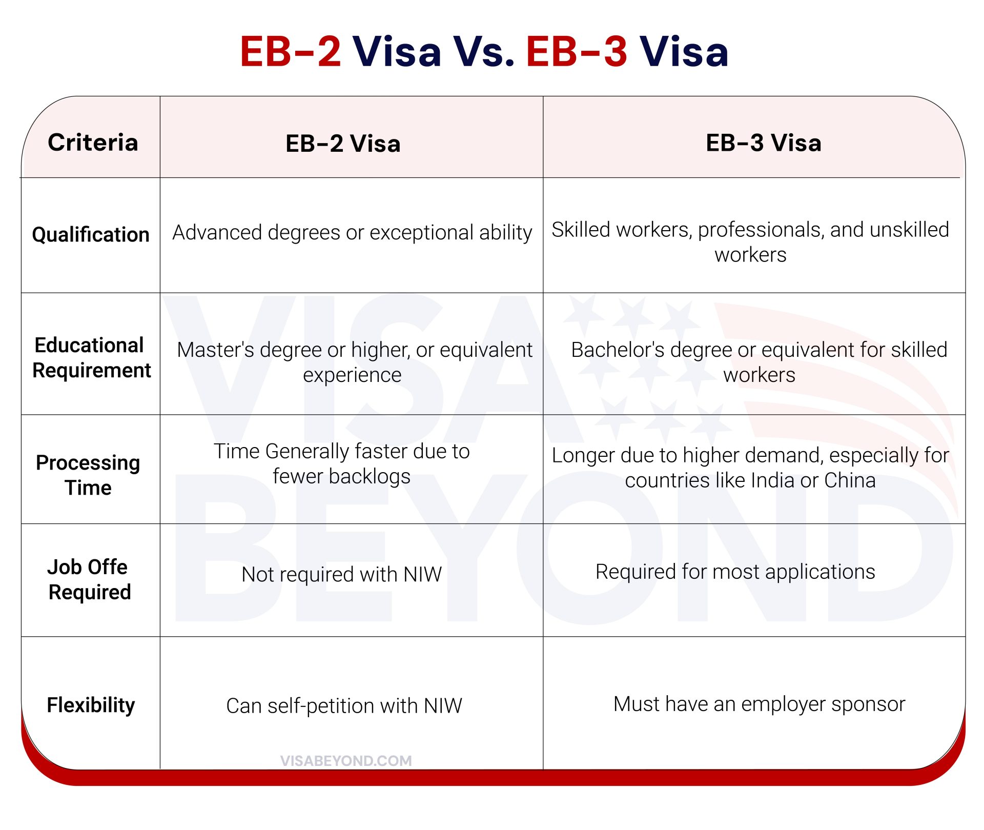 EB-3 Visa: A Complete Guide for Skilled Workers