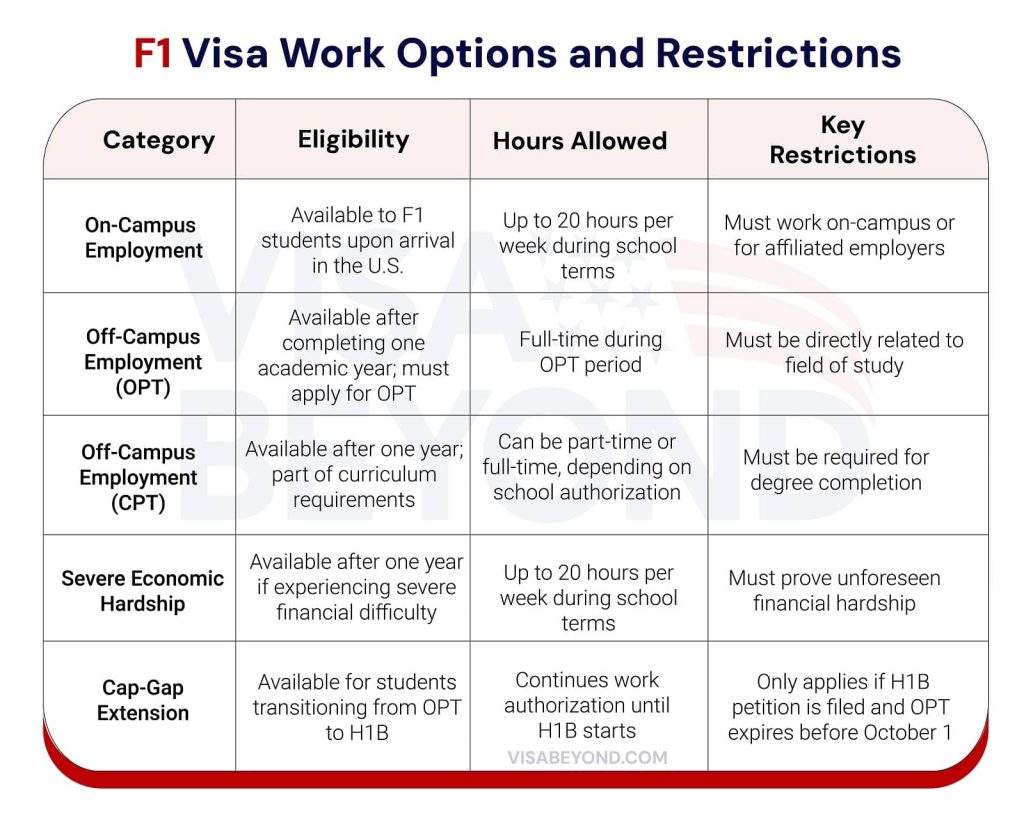 F1 Visa Guide: A Comprehensive Overview | Visa Beyond