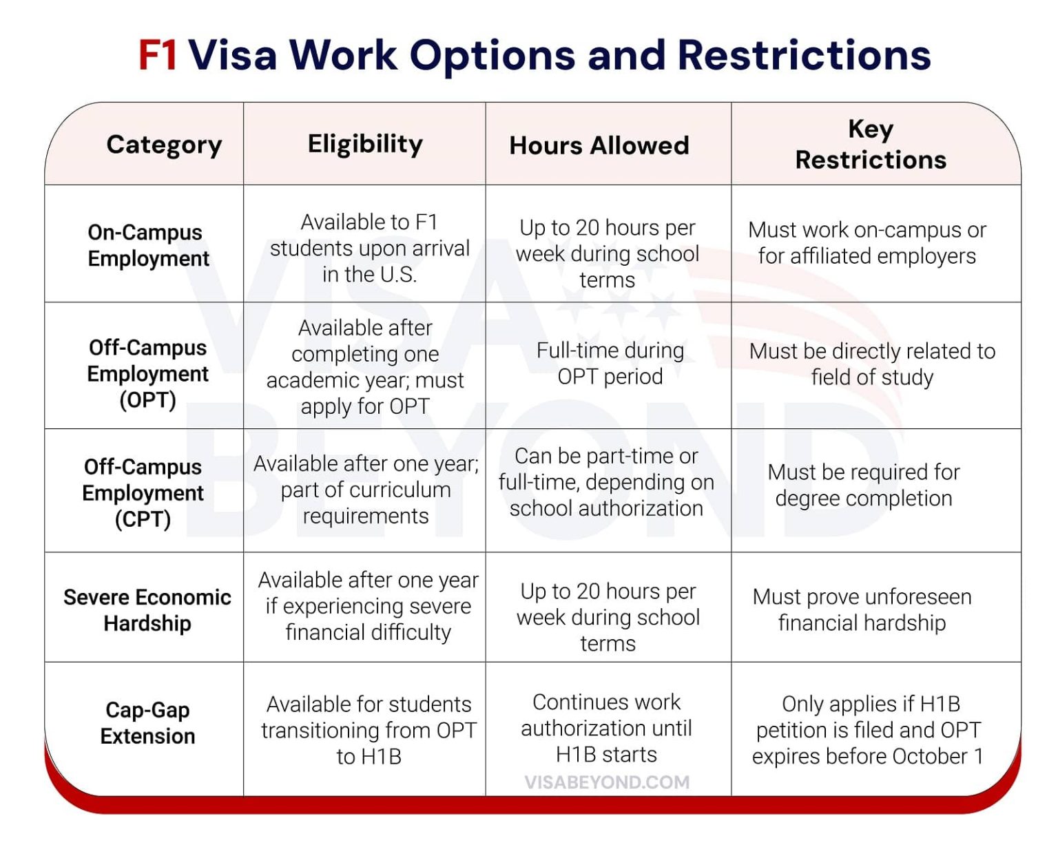 F1 Visa Guide: A Comprehensive Overview | Visa Beyond