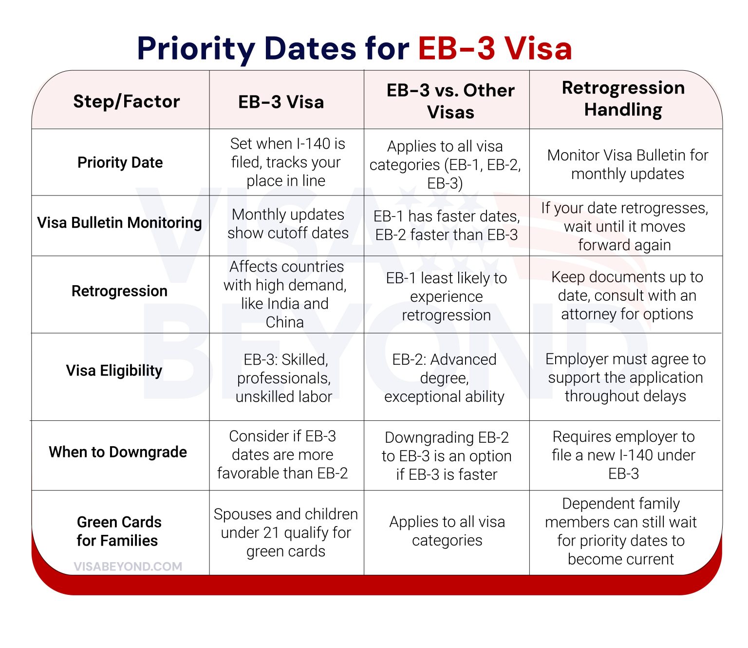 EB-3 Visa: A Complete Guide for Skilled Workers