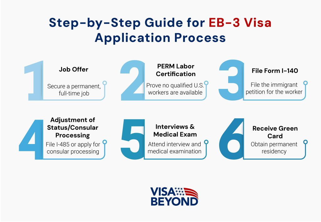 EB-3 Visa: A Complete Guide for Skilled Workers