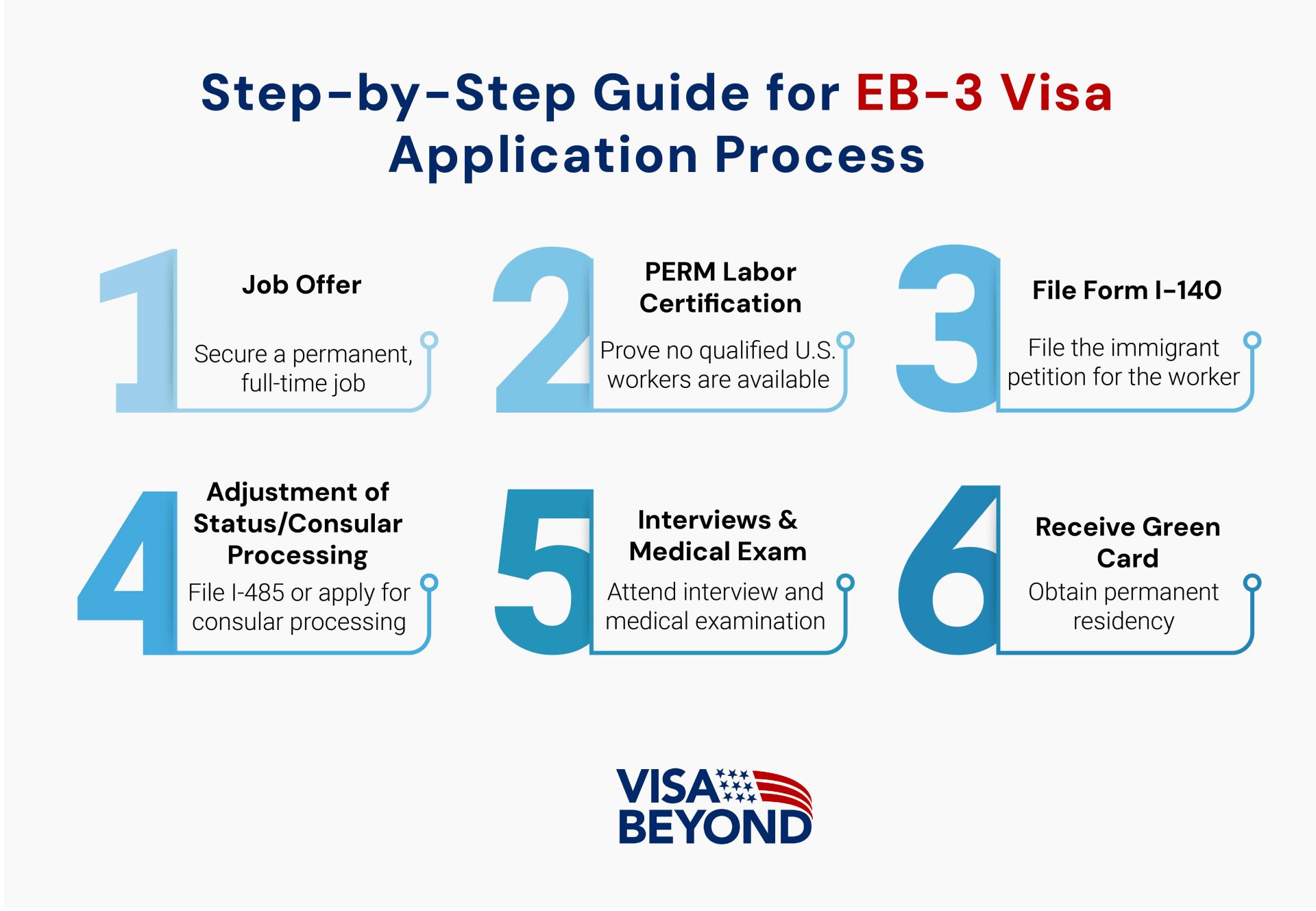 EB-3 Visa: A Complete Guide for Skilled Workers