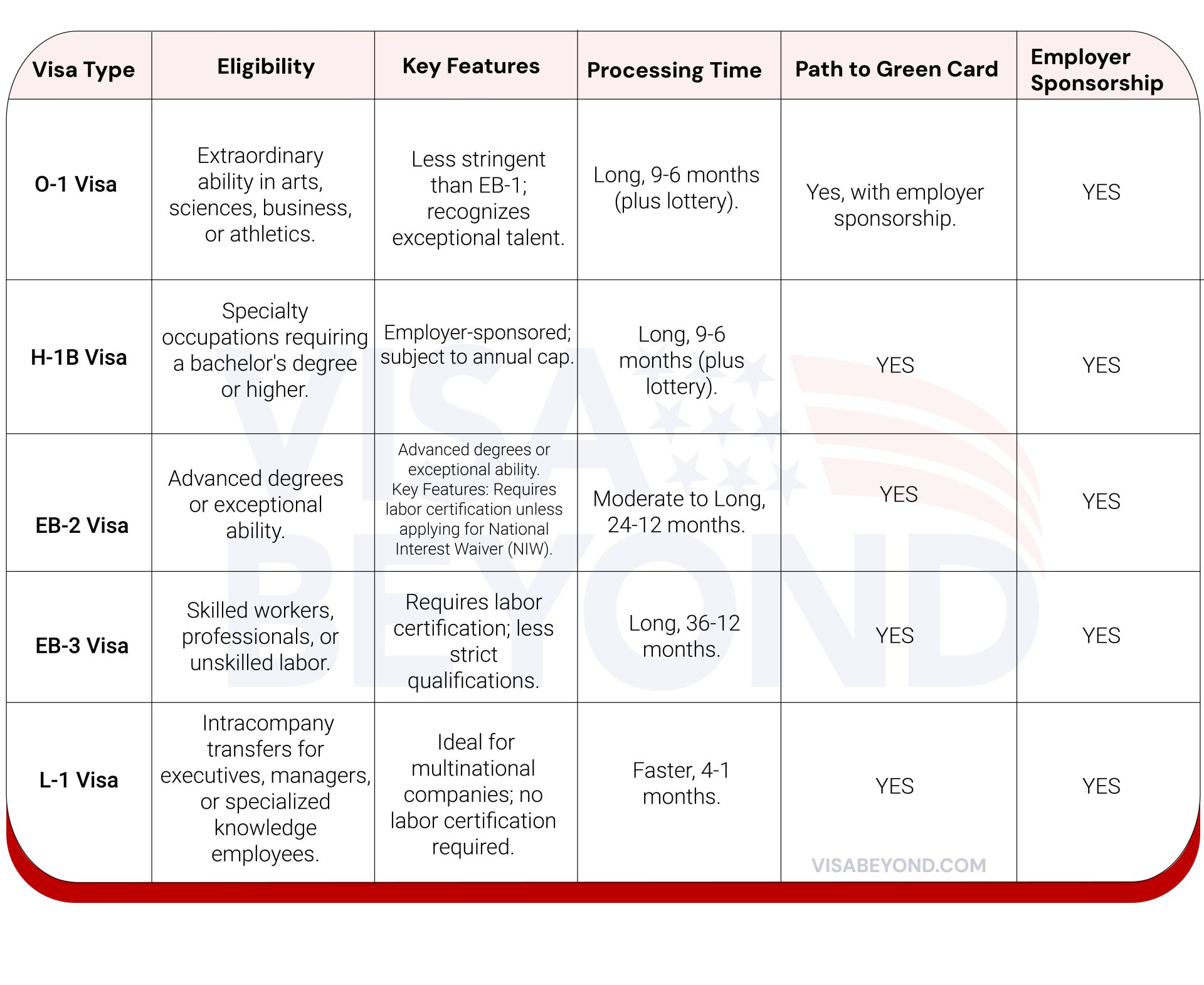 EB-3 Visa: A Complete Guide for Skilled Workers