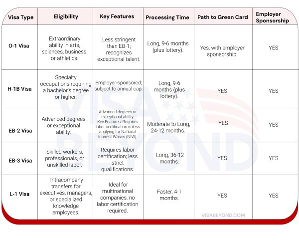 EB-3 Visa: A Complete Guide for Skilled Workers