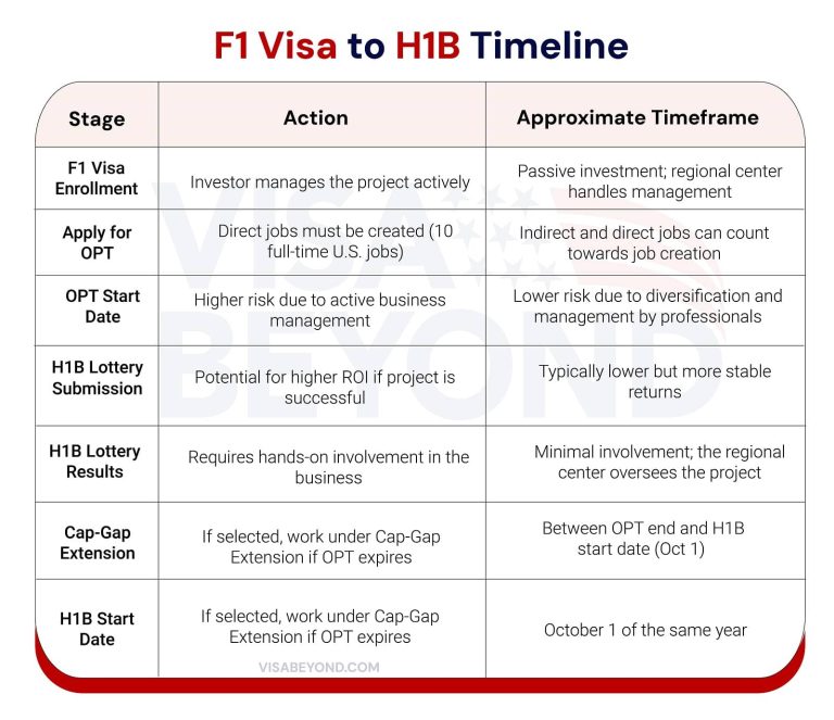 F1 Visa Guide: A Comprehensive Overview | Visa Beyond