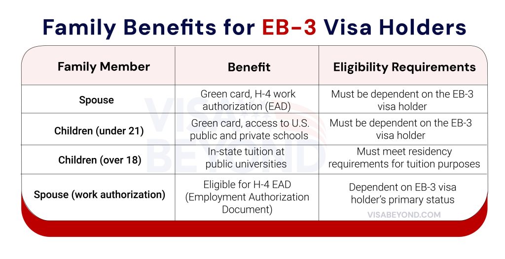 EB-3 Visa: A Complete Guide for Skilled Workers