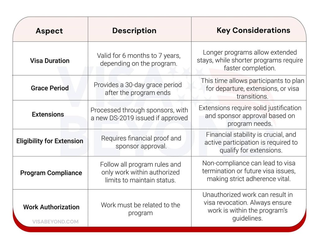 J1 Visa Guide: A Comprehensive Overview | Visa Beyond