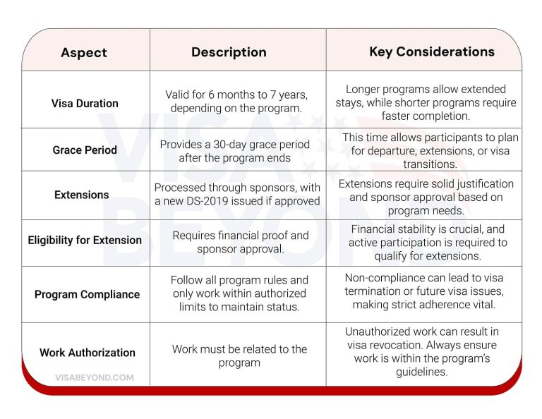 J1 Visa Guide: A Comprehensive Overview | Visa Beyond