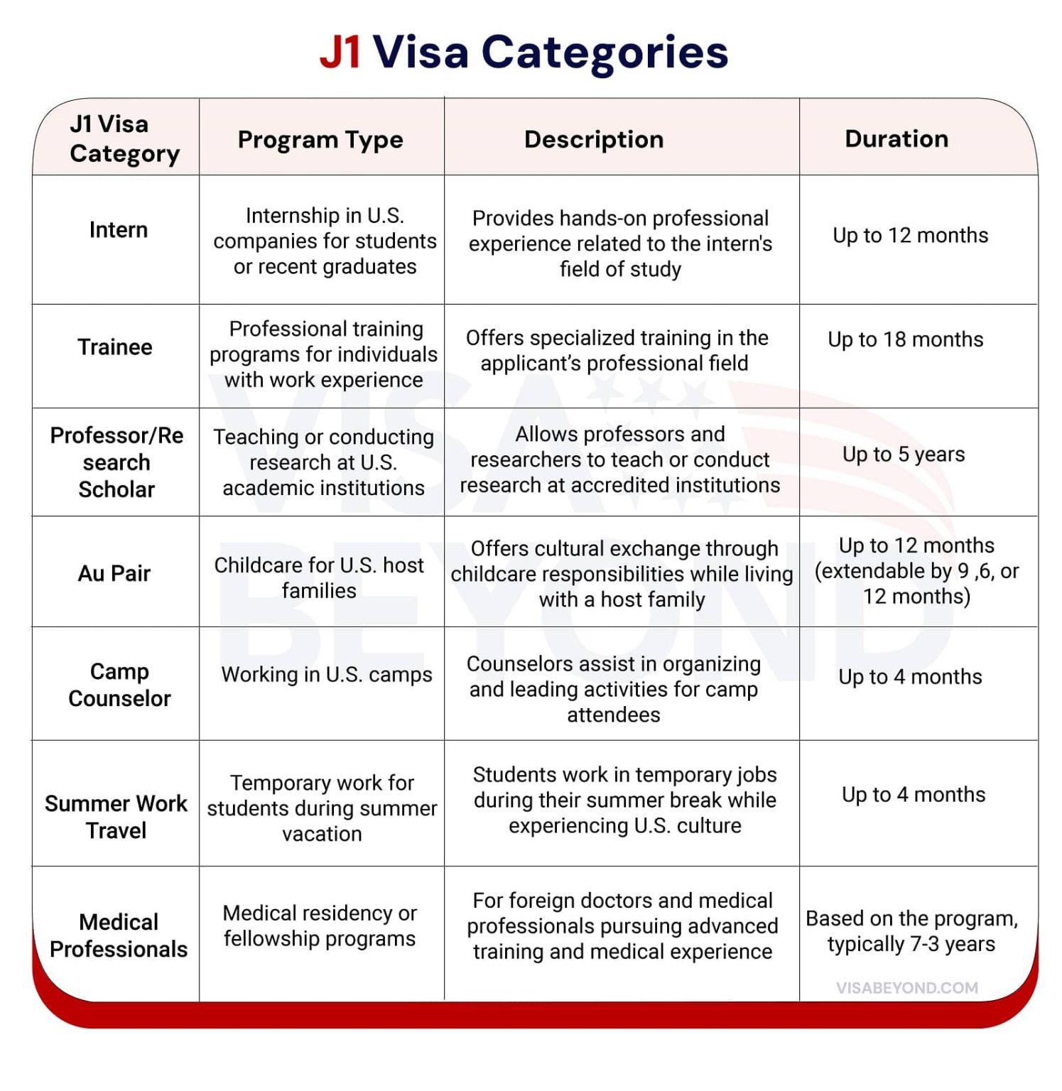 J1 Visa Guide: A Comprehensive Overview | Visa Beyond
