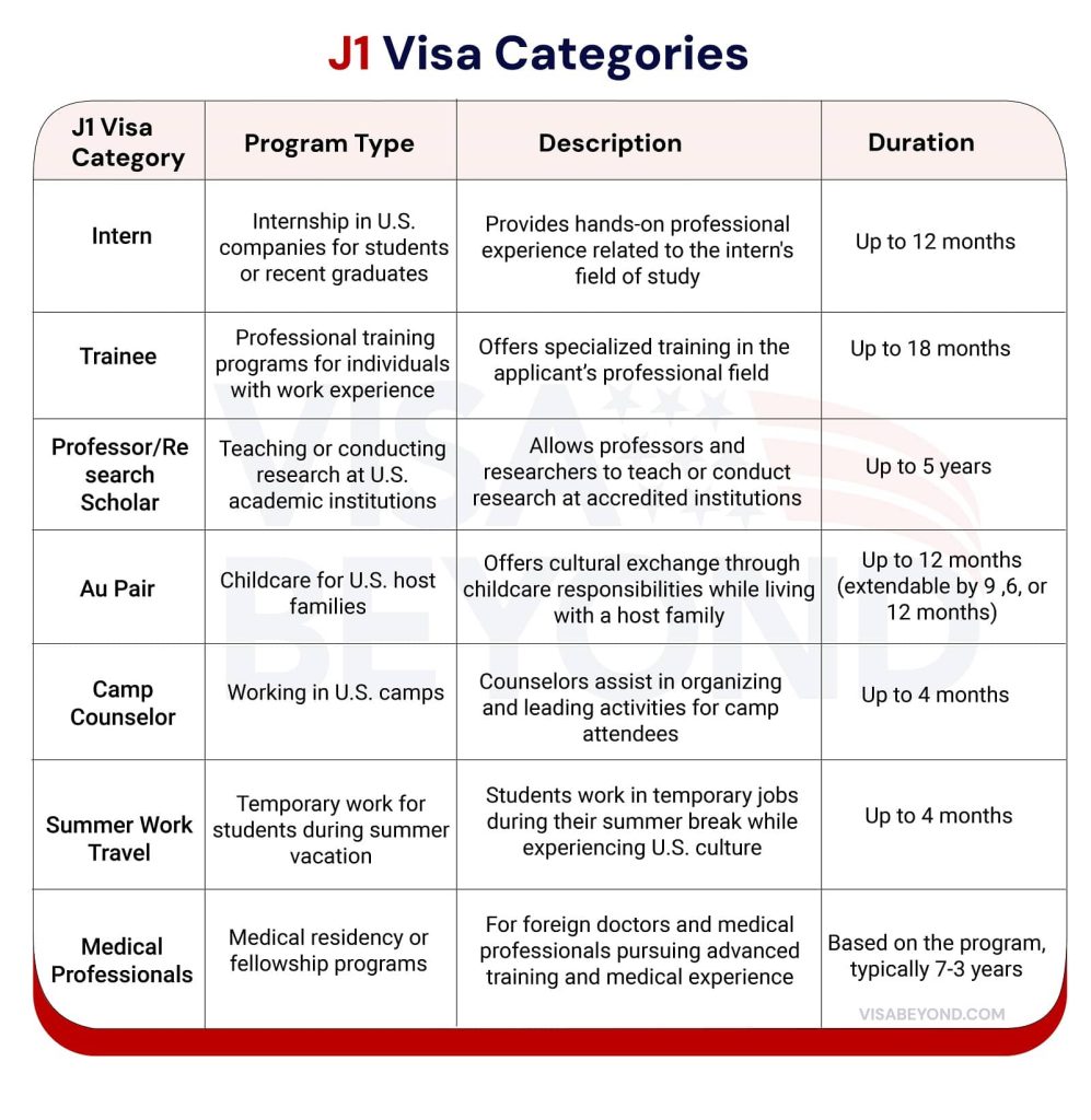J1 Visa Guide: A Comprehensive Overview | Visa Beyond