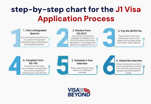 J1 Visa Guide: A Comprehensive Overview | Visa Beyond
