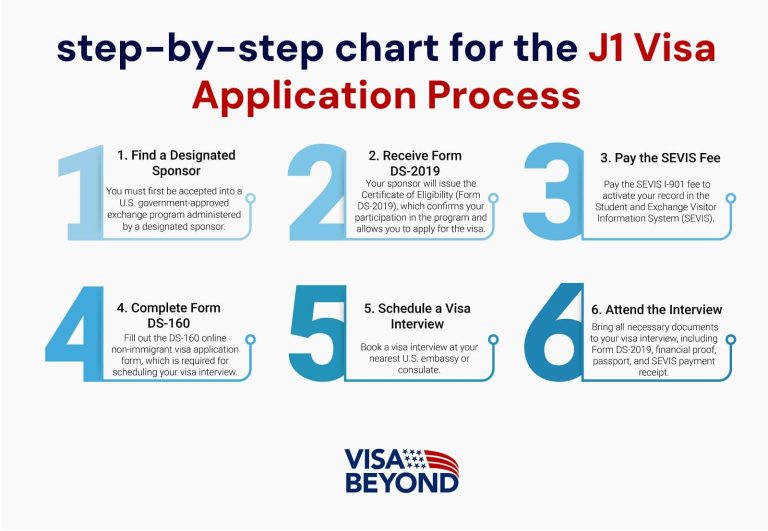 J1 Visa Guide: A Comprehensive Overview | Visa Beyond