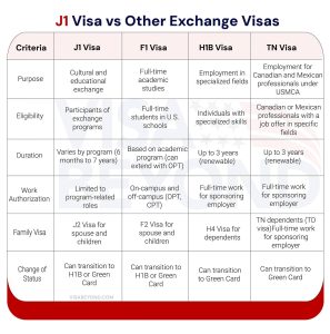 J1 Visa Guide: A Comprehensive Overview | Visa Beyond