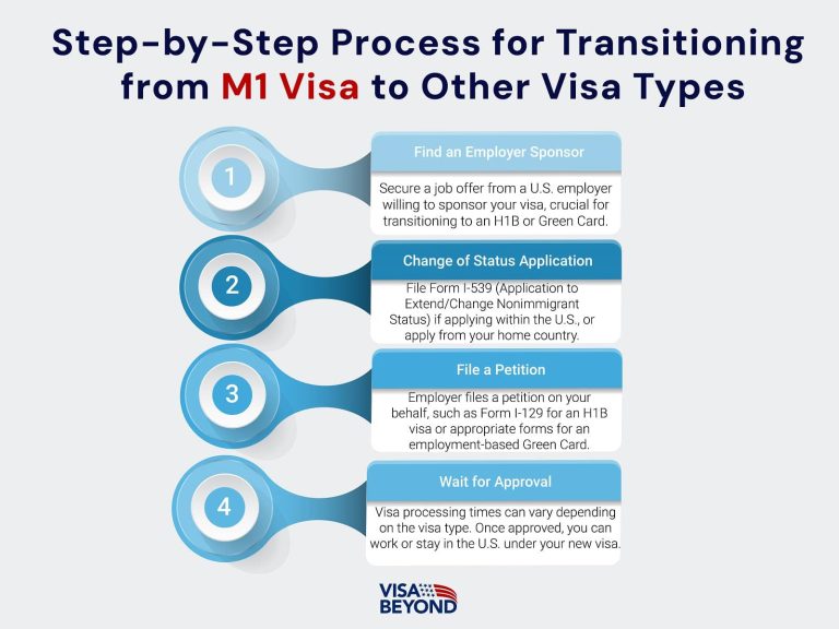M1 Visa Guide: A Comprehensive Overview