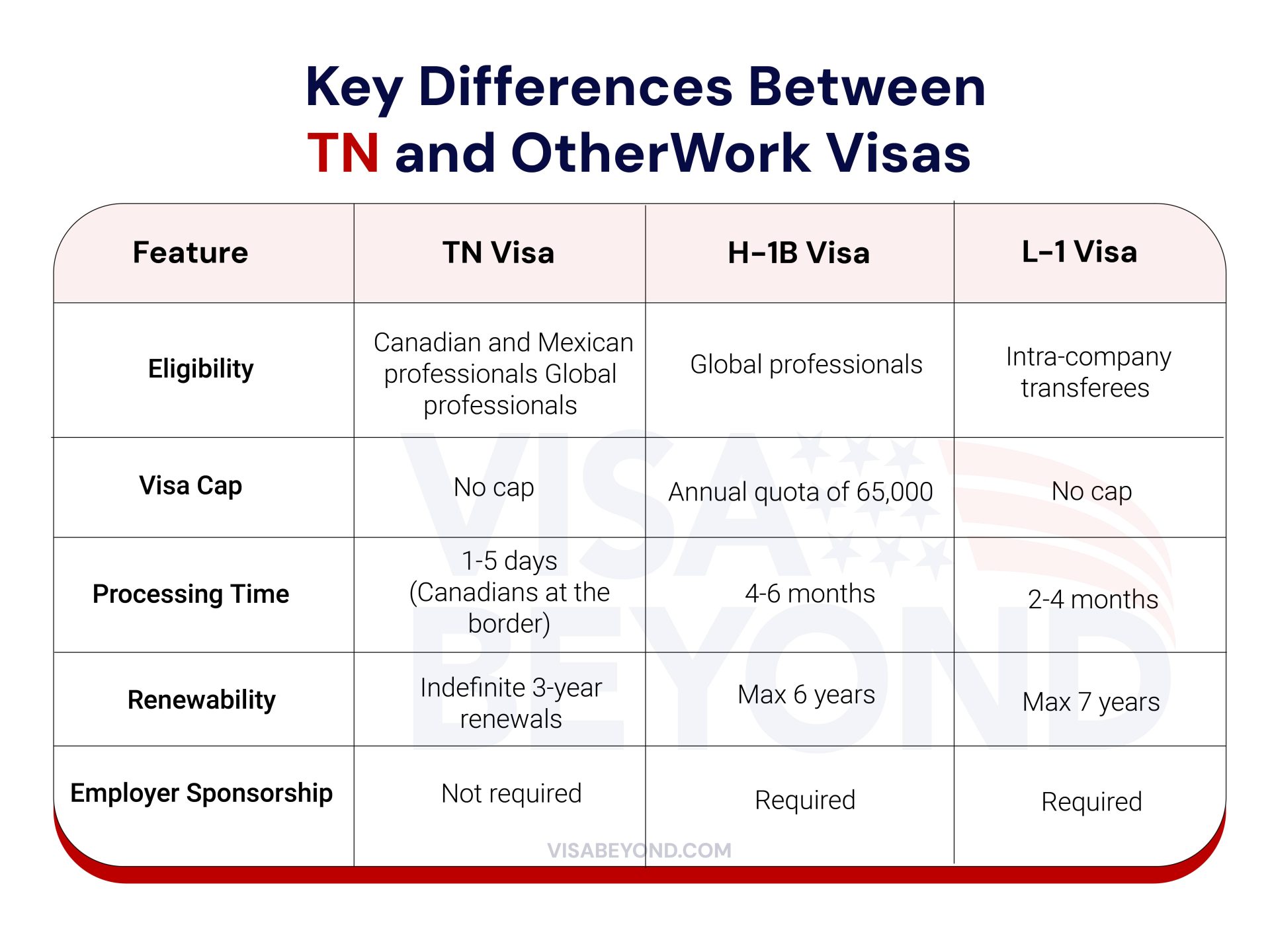 TN Visa: Essential Tips for Successful Canadians and Mexicans