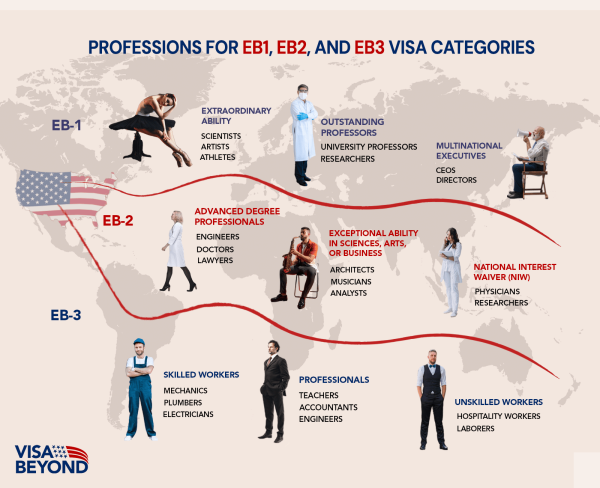 EB-3 Visa: A Complete Guide for Skilled Workers